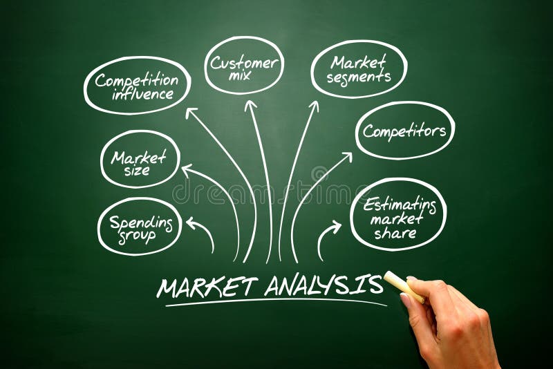 Hand Drawn Market Analysis Diagram, Chart Shapes on Black Stock Photo ...