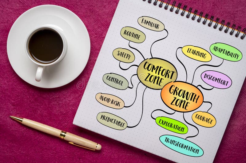 Hand-drawn Mind Map Comparing Comfort and Growth Zone. Stock Photo ...