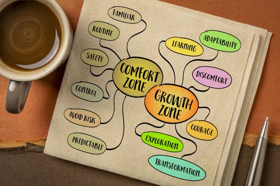 Hand-drawn Mind Map Comparing Comfort and Growth Zone. Stock Photo ...
