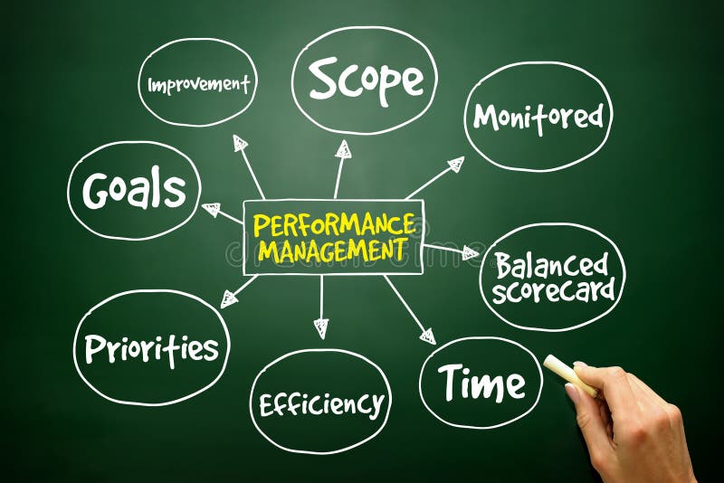 PRIORITIES Mind Map Flowchart with Marker, Business Concept for ...