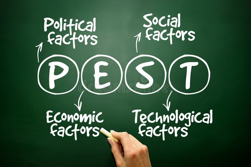 Hand Drawn PEST Business Analysis Concept on Blackboard Stock Image ...