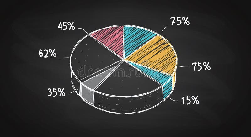 Hand-Drawn Pie Chart on Chalkboard Background Stock Illustration ...