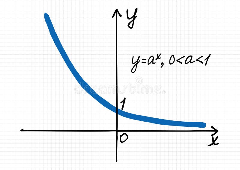 Exponential Function Stock Illustrations – 107 Exponential Function ...