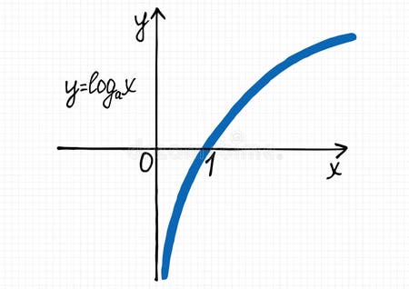 A Hand-drawn Plot of Logarithm Function on a Checkered Sheet of Paper Stock Vector ...