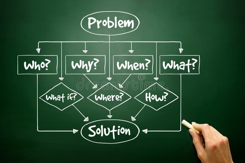 Questions Flow Chart stock photo. Image of analyze, diagram - 28619264