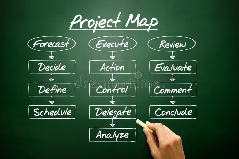 Hand Drawn PROJECT MAP Flow Chart, Business Concept on Blackboard ...