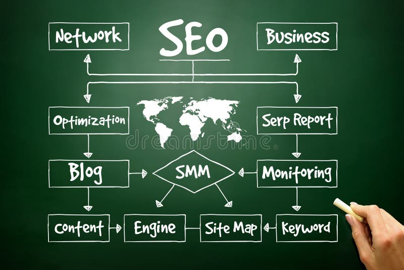 443 Seo Process Diagram Stock Photos - Free & Royalty-Free Stock Photos ...