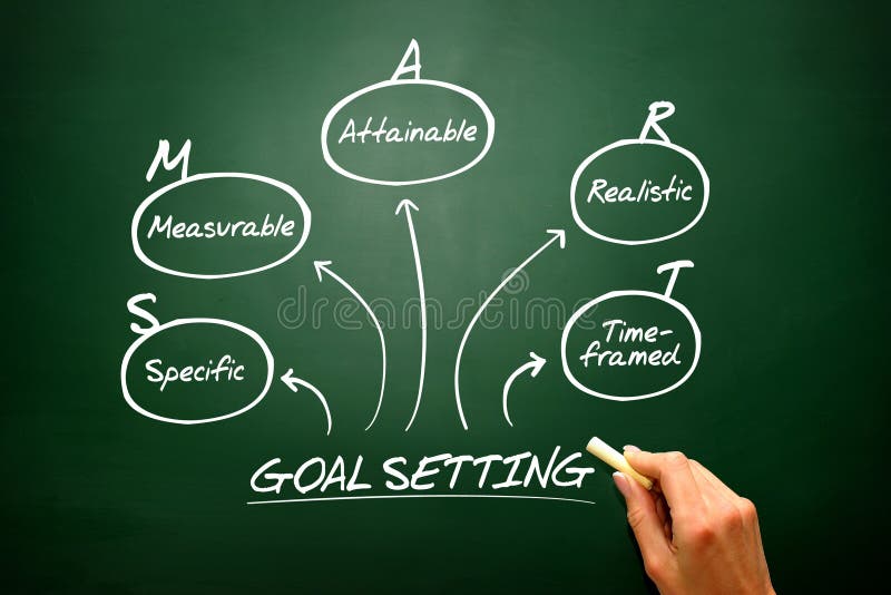 Hand Drawn Smart Goal Setting Diagram, Chart Shapes on Bl Stock Image ...