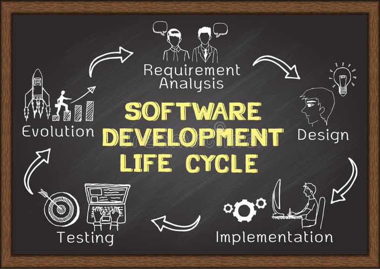 Hand Drawn about Software Development Life Cycle Stock Vector ...