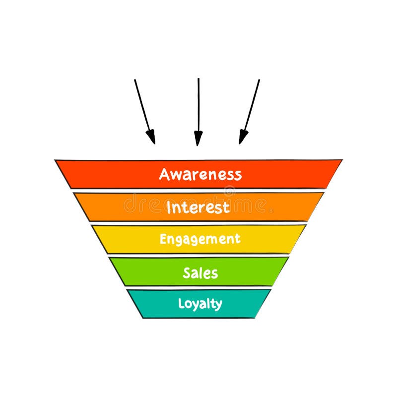 Hand Drawn 6 Steps Sales Funnel Mind Map Process, Business Concept for ...