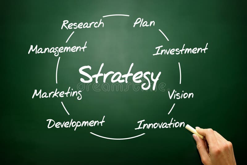 Hand Drawn Strategy Circle Business Concept on Blackboard Stock ...