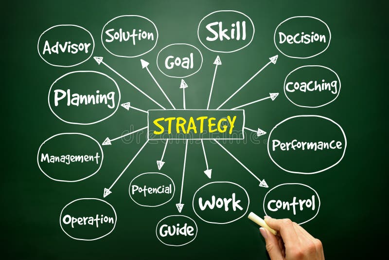 Hand Drawn STRATEGY Mind Map, Business Concept Stock Image - Image of ...