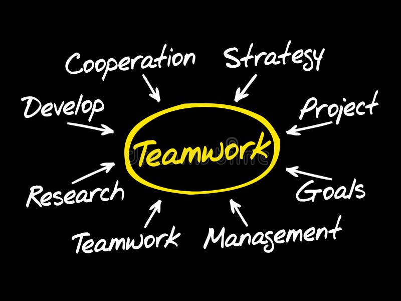 Hand Drawn Teamwork Mind Map Stock Illustration - Illustration of ...