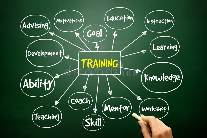 Hand Drawn Training Mind Map, Business Concept Stock Image - Image of ...