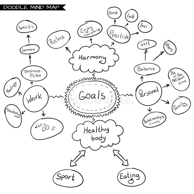 Mind Map Template Pdf Templates Kids Editable Maps Word Doc Print ...