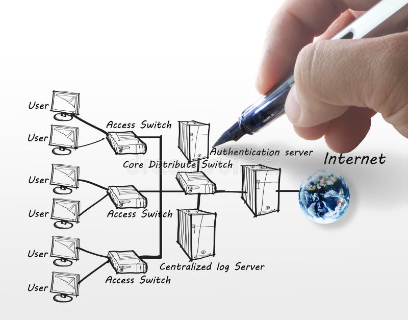 Hand drawing network stock image. Image of firewall, network - 18679591