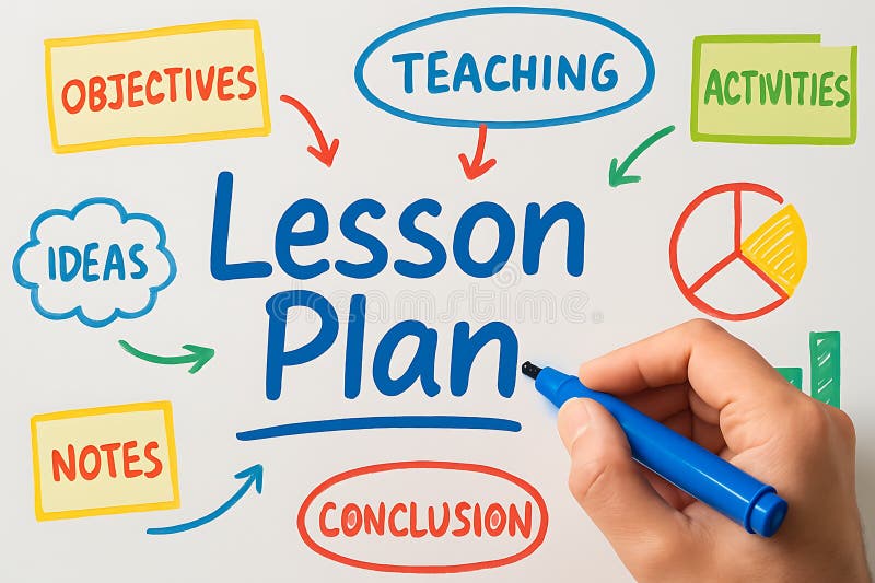 Hand Draws a Lesson Plan Mind Map on a Whiteboard, Outlining the Key Components of a Lesson ...