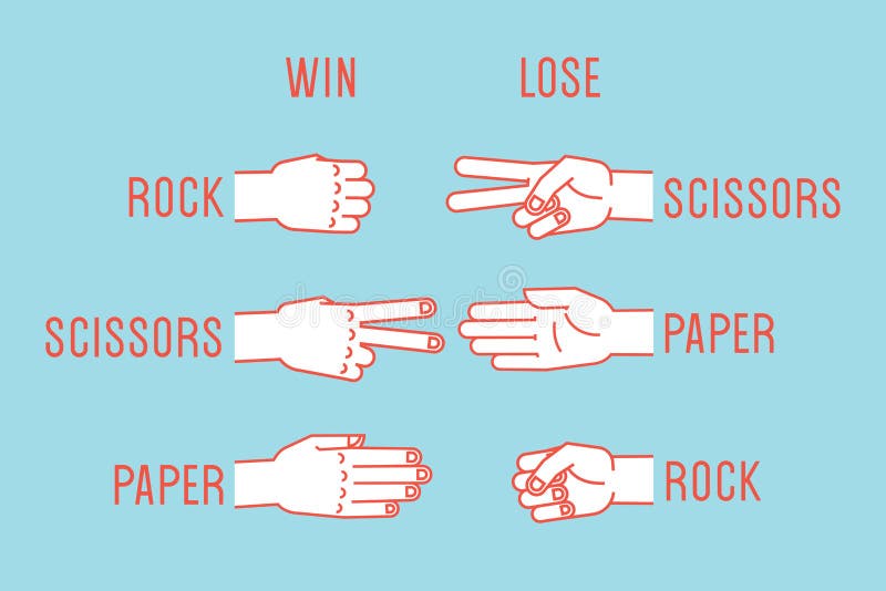 Hand Game. Rock, Scissors, Paper. Rules. Gestures. Vector. Stock Vector ...
