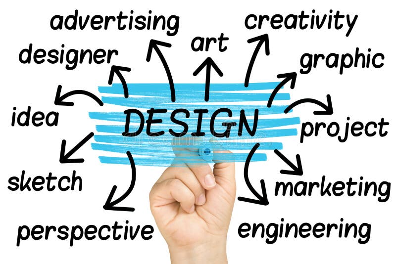 Hand Highlighting Design Word Tagcloud Stock Image - Image of concept ...