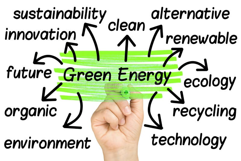 Hand Highlighting Coaching Word Tag Cloud on Clear Glass Whiteboard ...