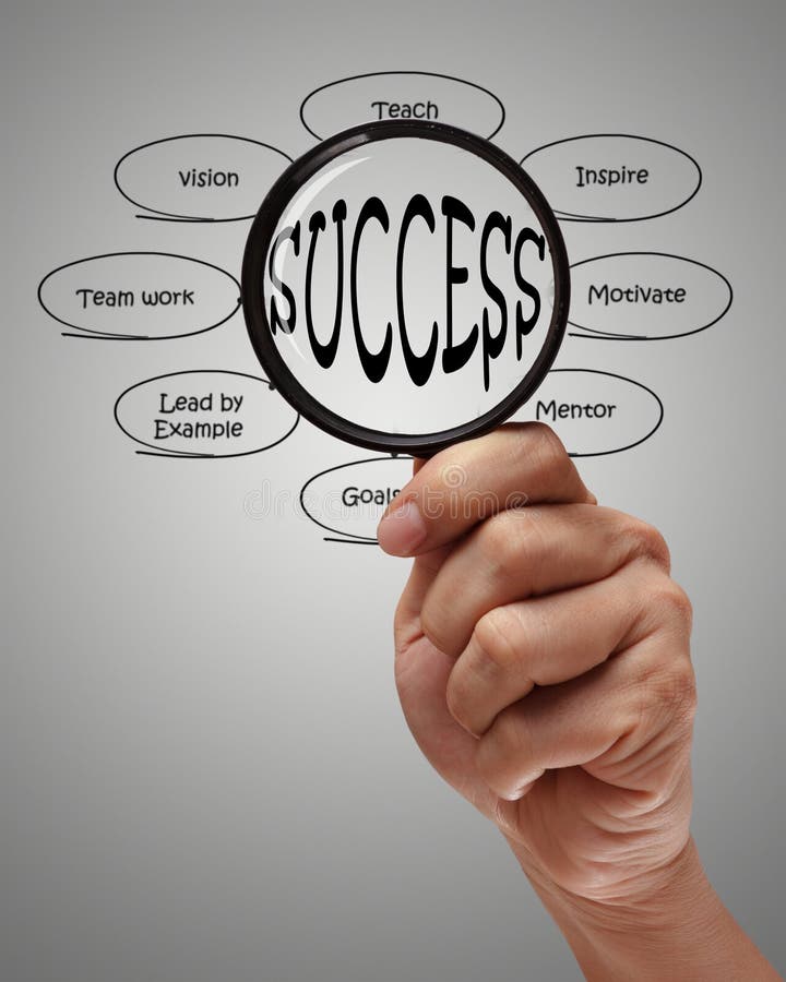 Hand Holding Magnifier Glass with Success Stock Photo - Image of ...