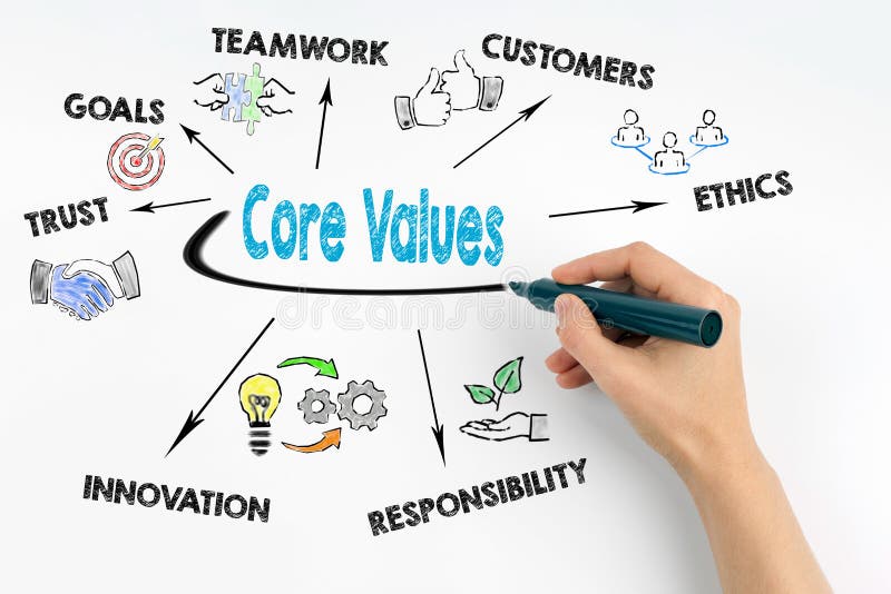 Hand with Marker Writing Project Management Concept Stock Image - Image ... Hand with Marker Writing Project Management Concept Stock Image - Image ...