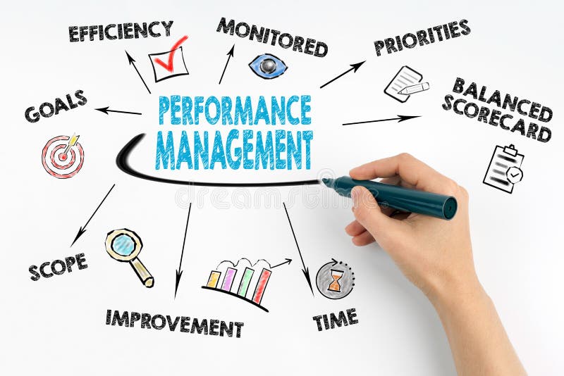 91,829 Performance Management Stock Photos - Free & Royalty-Free Stock ...