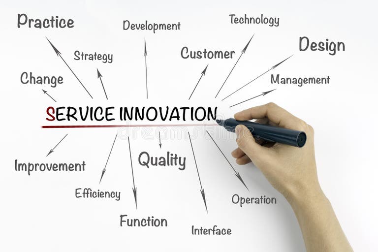 9,536 Practice Innovation Stock Photos - Free & Royalty-Free Stock ...