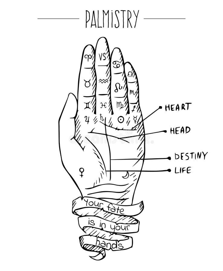 Hand- och kiromantiintrig stock illustrationer. Illustration av diagram ...