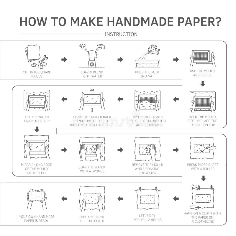 Hand Paper Making Process Icon Set Vector Stock Vector - Illustration ...