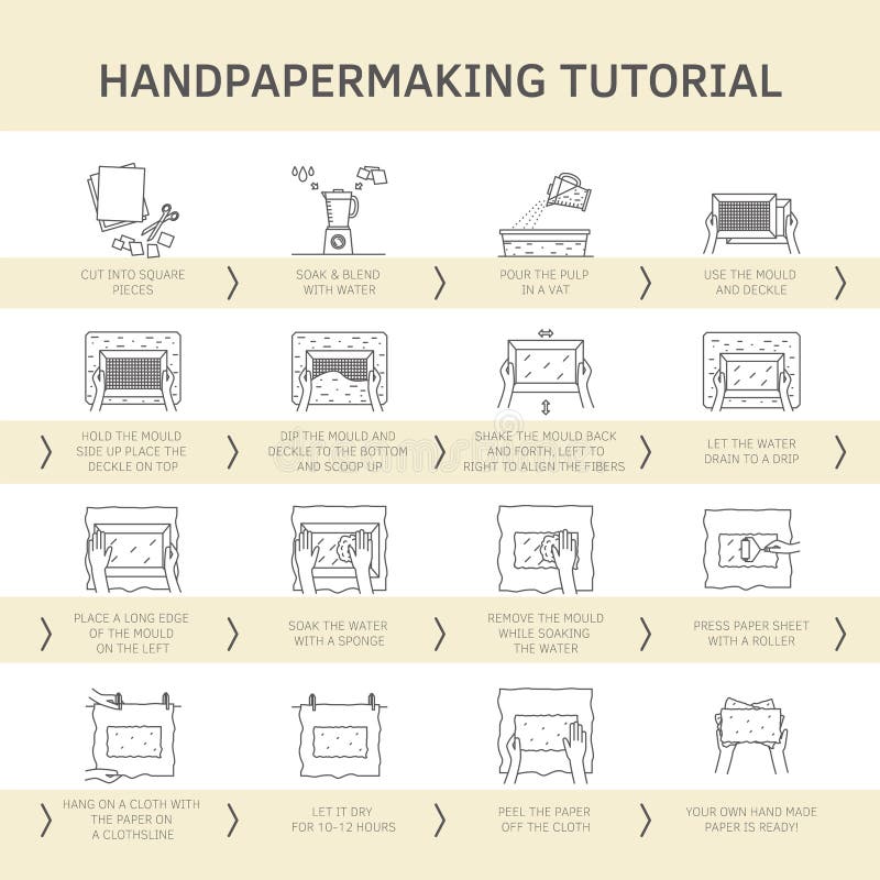Hand Paper Making Process Icon Set Vector Stock Vector - Illustration ...