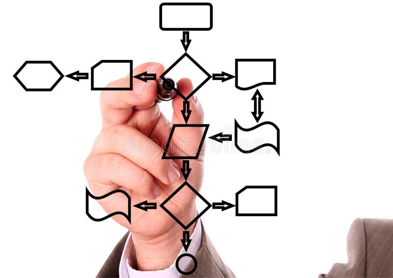 Hand and process diagram stock image. Image of isolated - 7284837