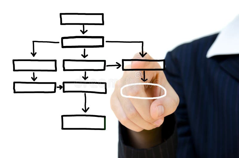 Hand Pushing Plan Analysis Flow Chart Picture. Image: 21100516