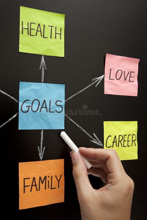 Hand Showing Goals Diagram on Blackboard Stock Photo - Image of chalk ...