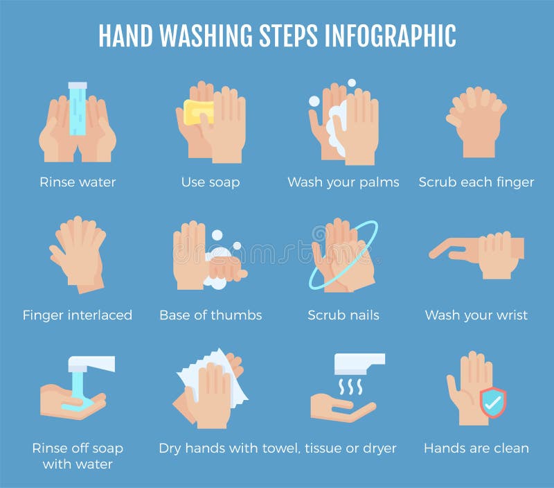 Hand Washing Steps Infographic, Hand Washing Icon with Detail Stock ...