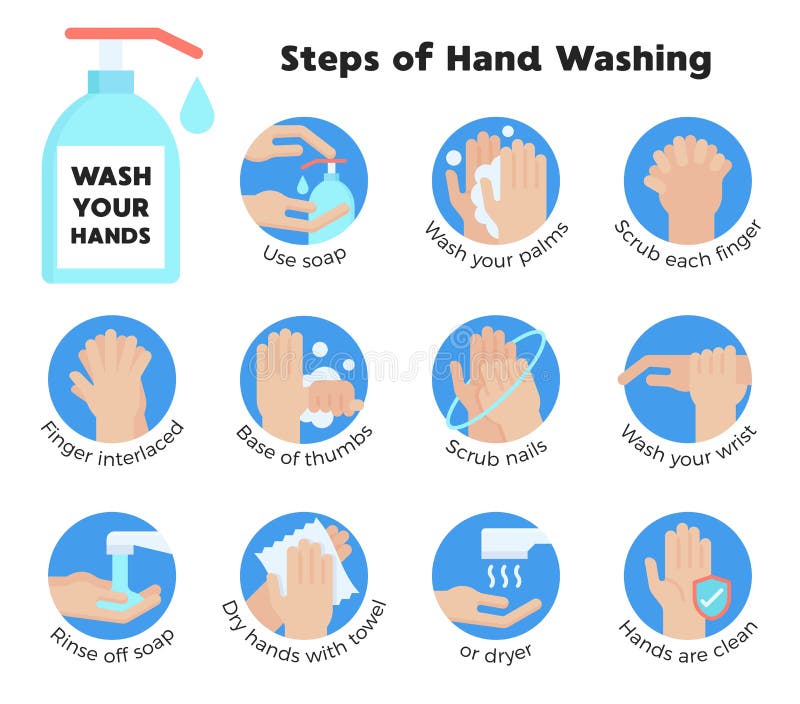 Hand Washing Steps Infographic, Hand Washing Icon With Detail Stock ...