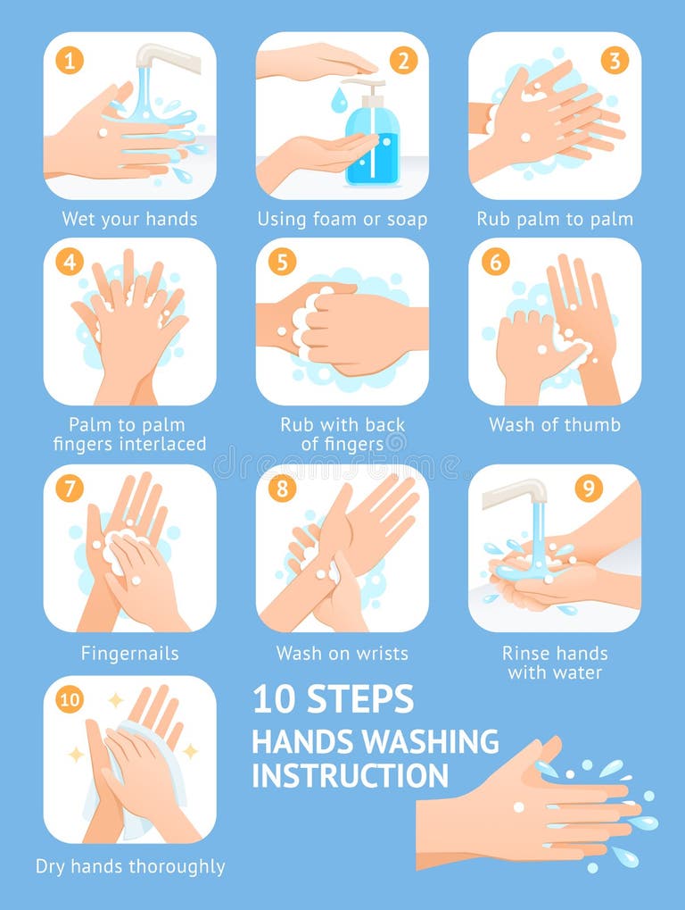 Hand Washing Steps Stock Illustrations – 792 Hand Washing Steps Stock ...