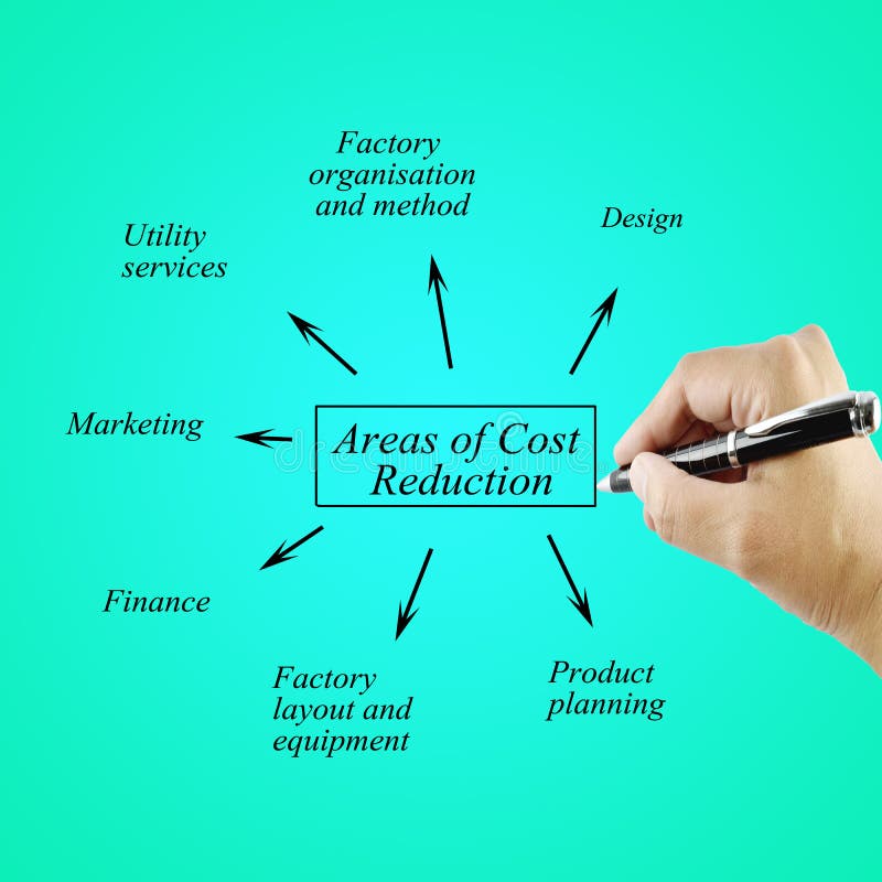 Hand of Women Writing Element Areas of Cost Reduction for Business ...
