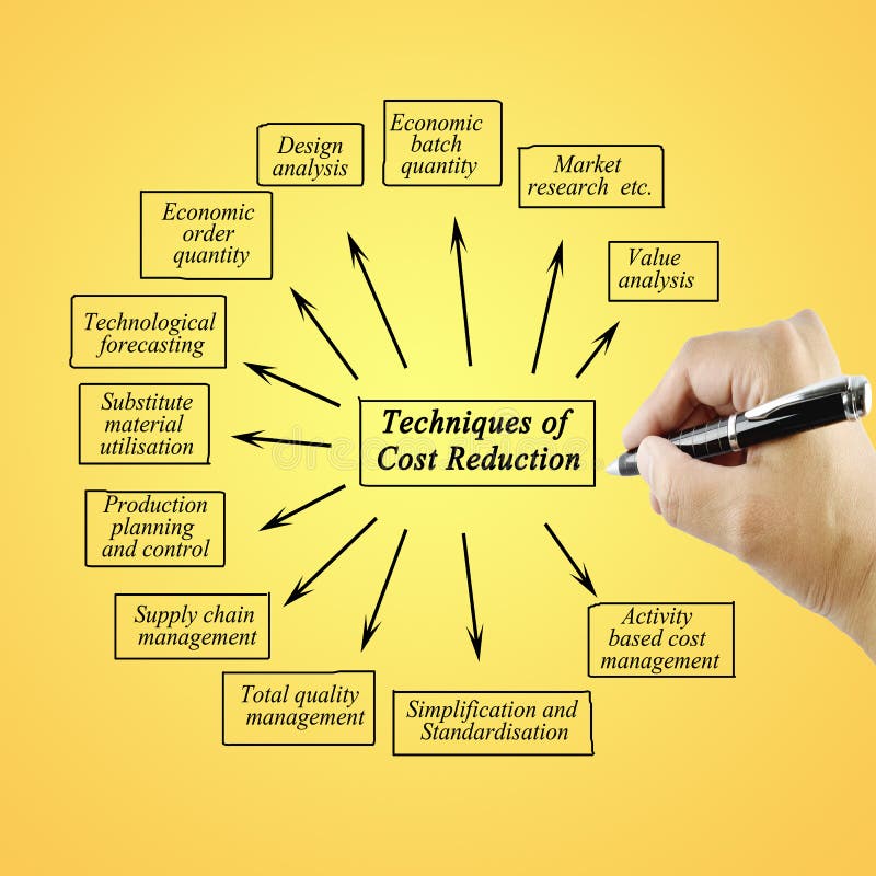 Cost Reduction Techniques