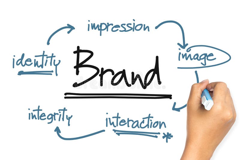 Branding stock photo. Image of communication, essence - 100214042