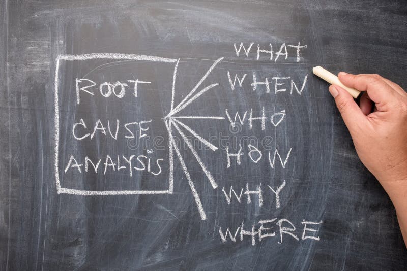 Root Cause Analysis with Many Questions Stock Photo - Image of identify ...