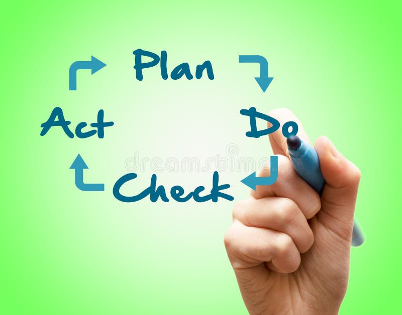 137 Plan Do Check Act Diagram Stock Photos - Free & Royalty-Free Stock ...