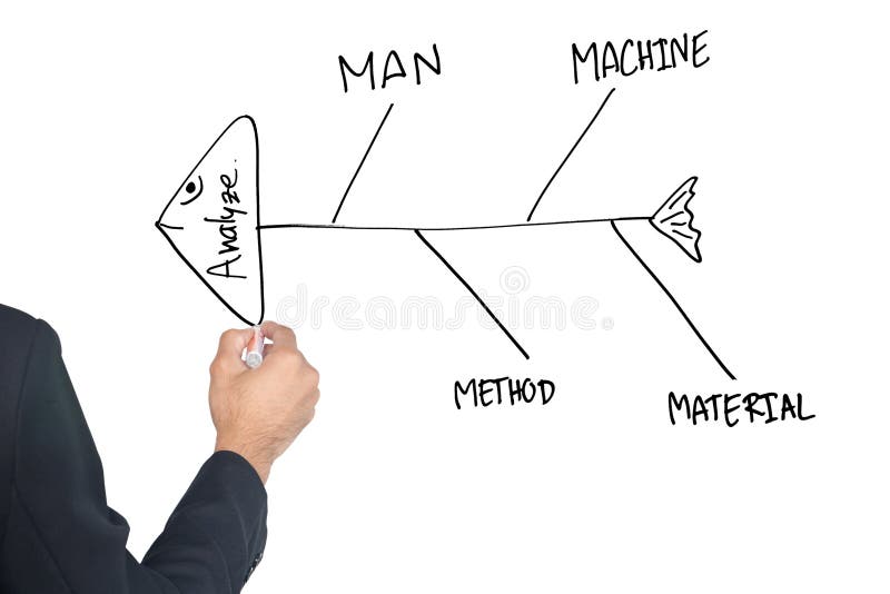 Hand Writing 4M of Fishbone Digram Stock Image - Image of chart, defect ...
