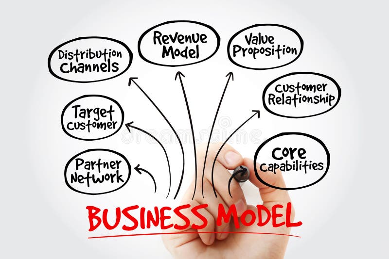 Business Models with Marker, Business Concept Strategy Mind Map Stock ...