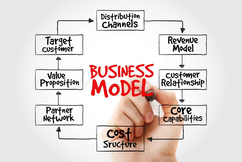 Business Models with Marker, Business Concept Strategy Mind Map Stock ...