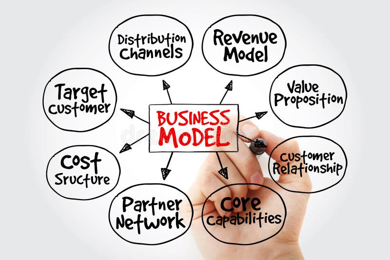 Business Models with Marker, Business Concept Strategy Mind Map Stock ...