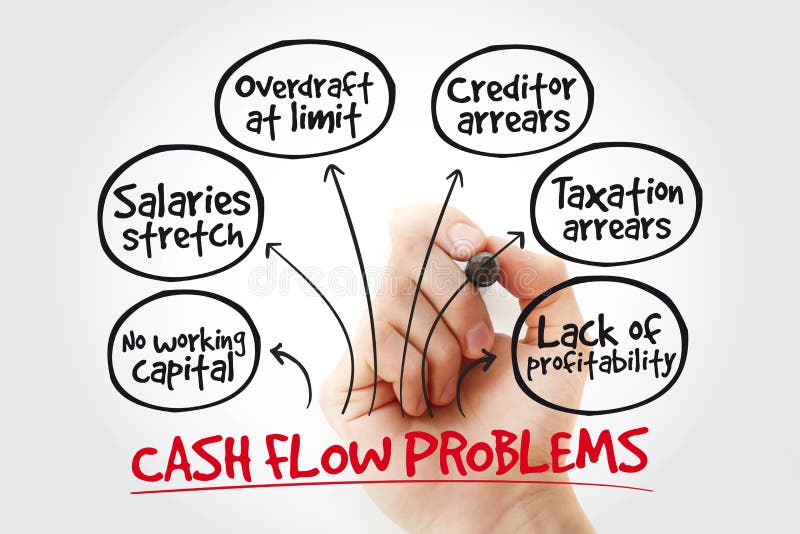 Cash Flow Problems with Marker, Business Concept Strategy Mind Map ...