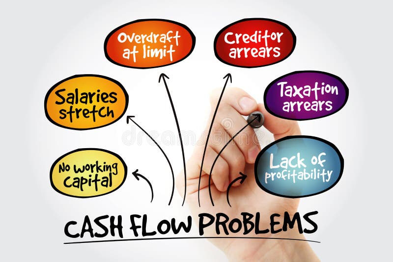 Hand Writing Cash Flow Problems with Marker Stock Image - Image of ...