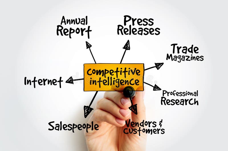 Hand Writing Competitive Intelligence Sources with Marker, Mind Map Flowchart Business Concept ...