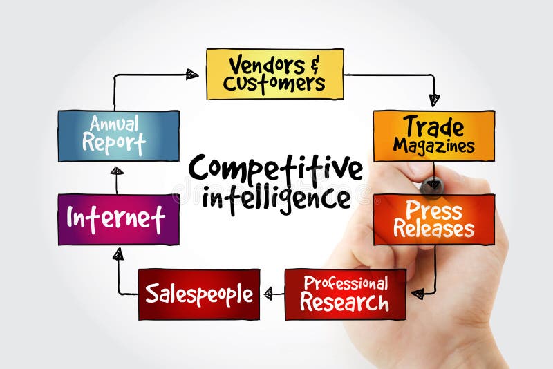 Hand Writing Competitive Intelligence Sources with Marker, Mind Map ...